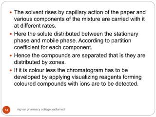 Paper and column and tlc | PPTX