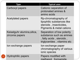 Paper and column and tlc | PPTX