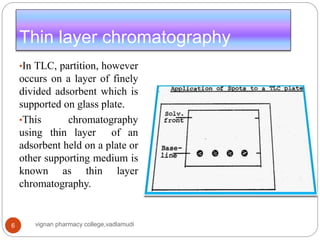 Paper and column and tlc | PPTX