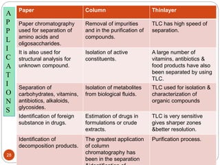 Tips And Tricks For The Lab: Column Choices ChemistryViews, 49% OFF
