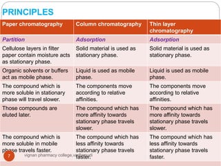 Tips And Tricks For The Lab: Column Choices ChemistryViews, 49% OFF
