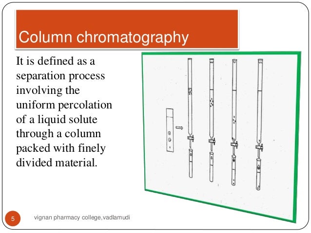 Paper and column and tlc