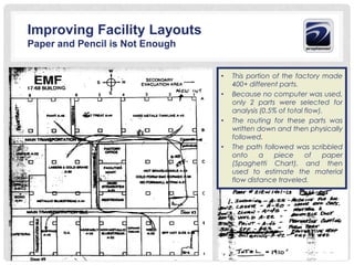 Spaghetti Charts vs Facility Layout Software | PDF