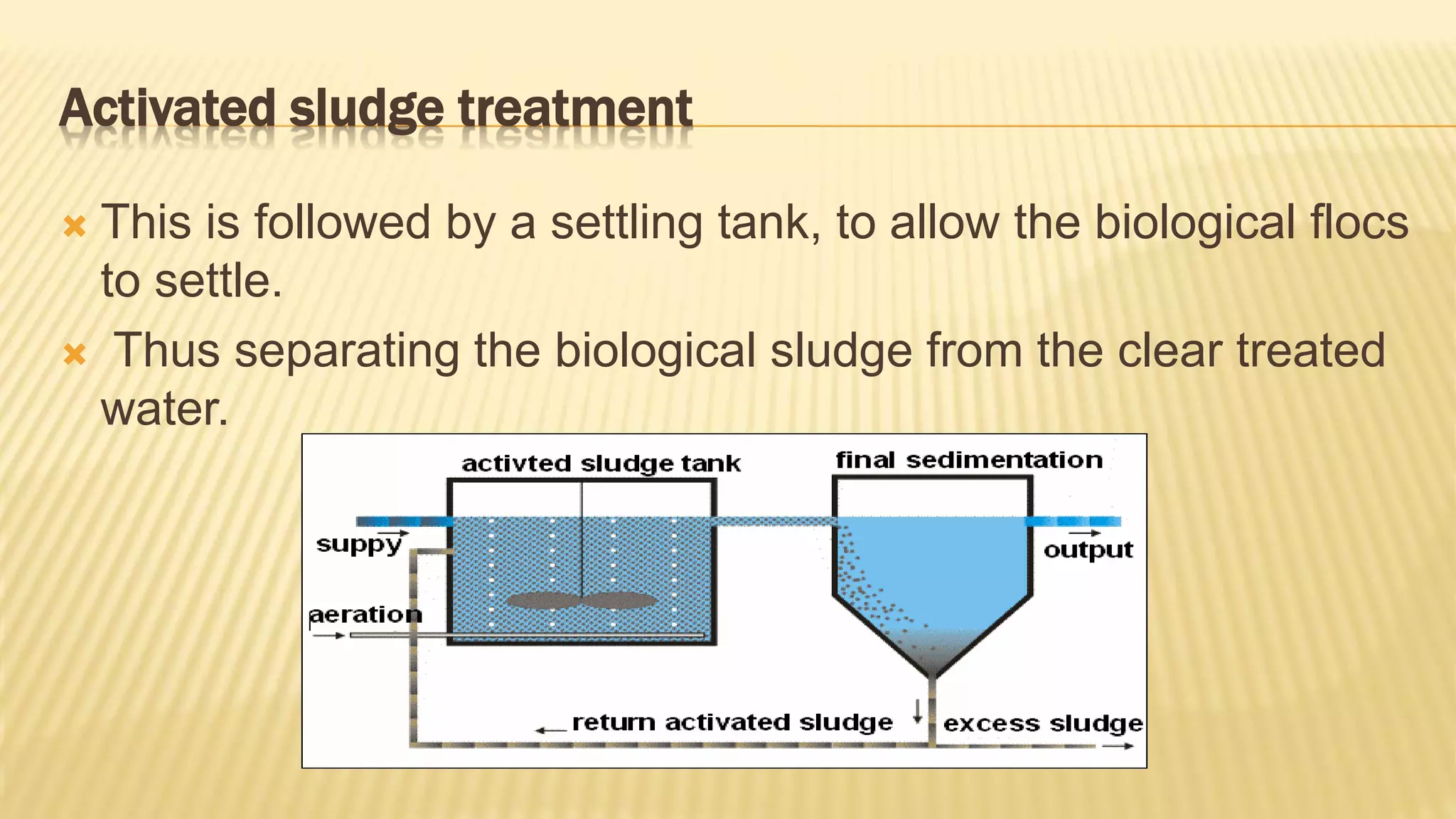 Paper and pulp industry waste and its management | PPTX