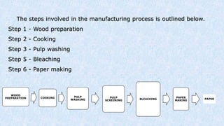 Paper and Pulp Indutry.pptx