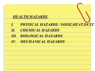 Paper and pulp industry- health hazards | PPTX