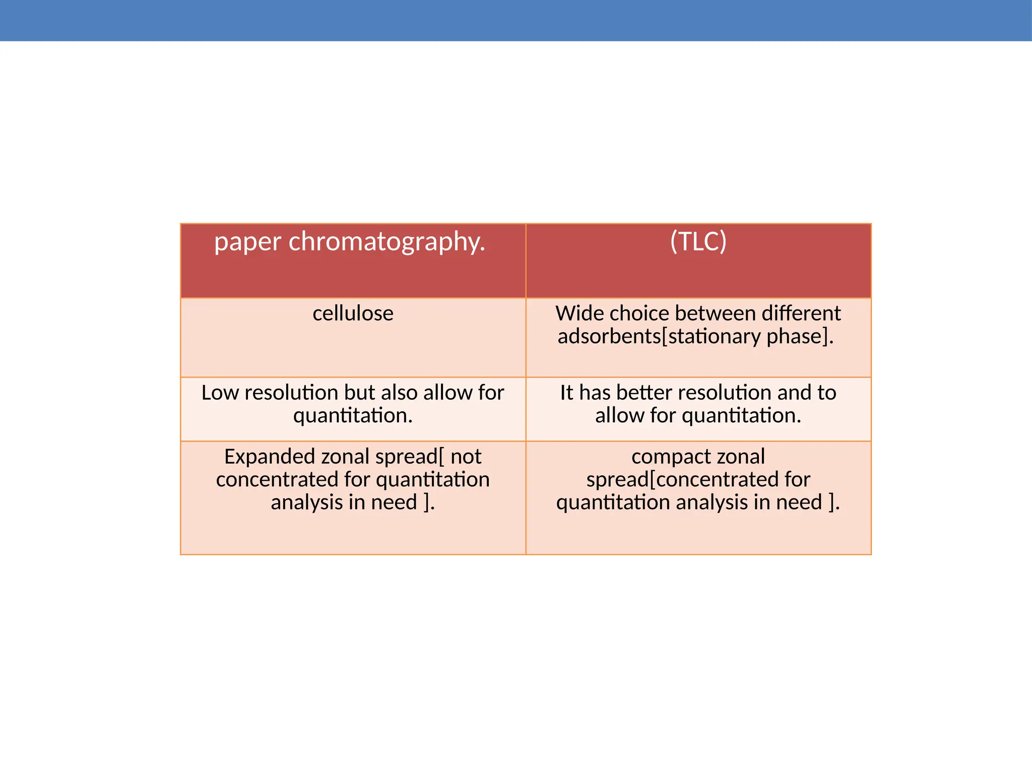 paper_and_thin_layer_chromatography_tlc.pptx