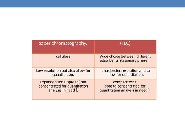 paper_and_thin_layer_chromatography_tlc.pptx