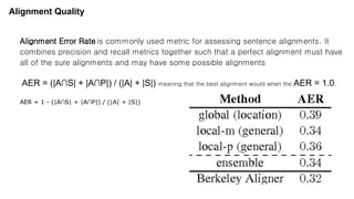 [Paper] attention mechanism(luong) | PPT