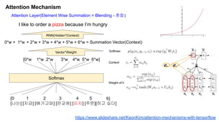 [Paper] attention mechanism(luong) | PPT