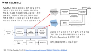 [Paper] auto ml part 1 | PPT