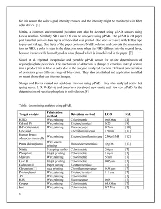 Paper based analytical devises | PDF