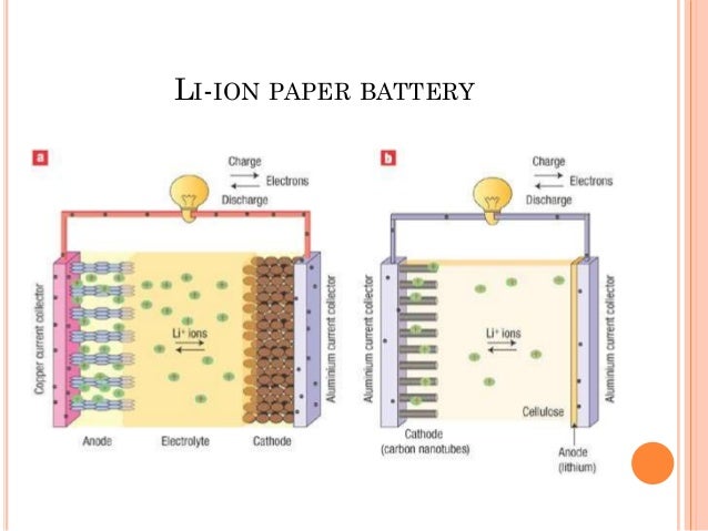Paper battery