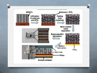 Paper battery | PPT