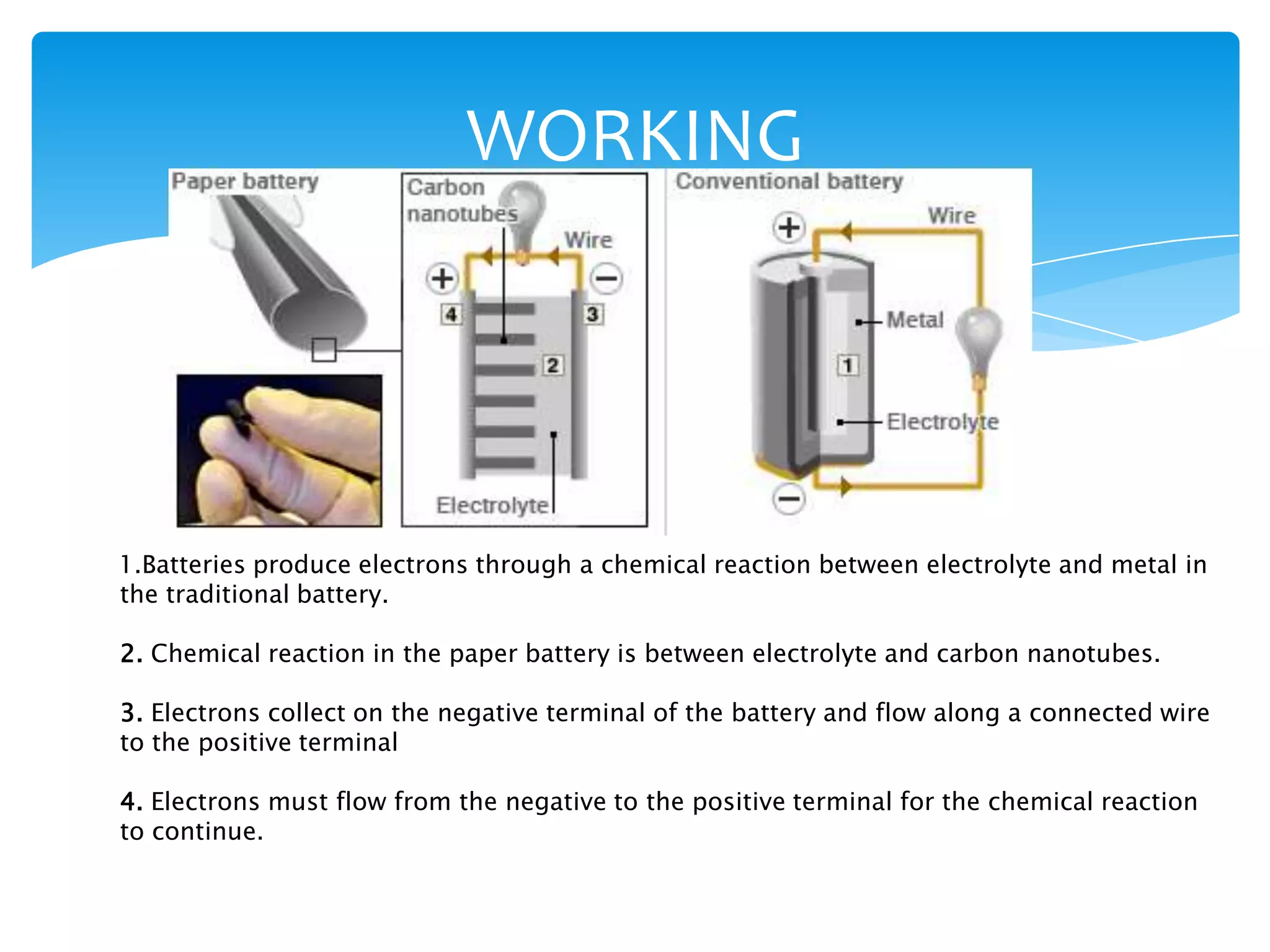 Paper battery | PPT