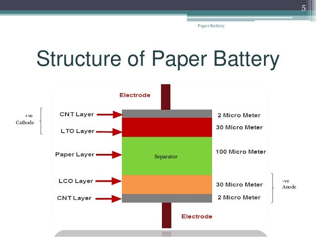 Paper Battery