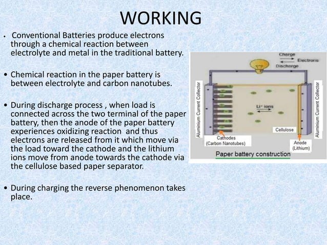 Paper battery | PPT