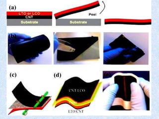 Paper battery | PPTX