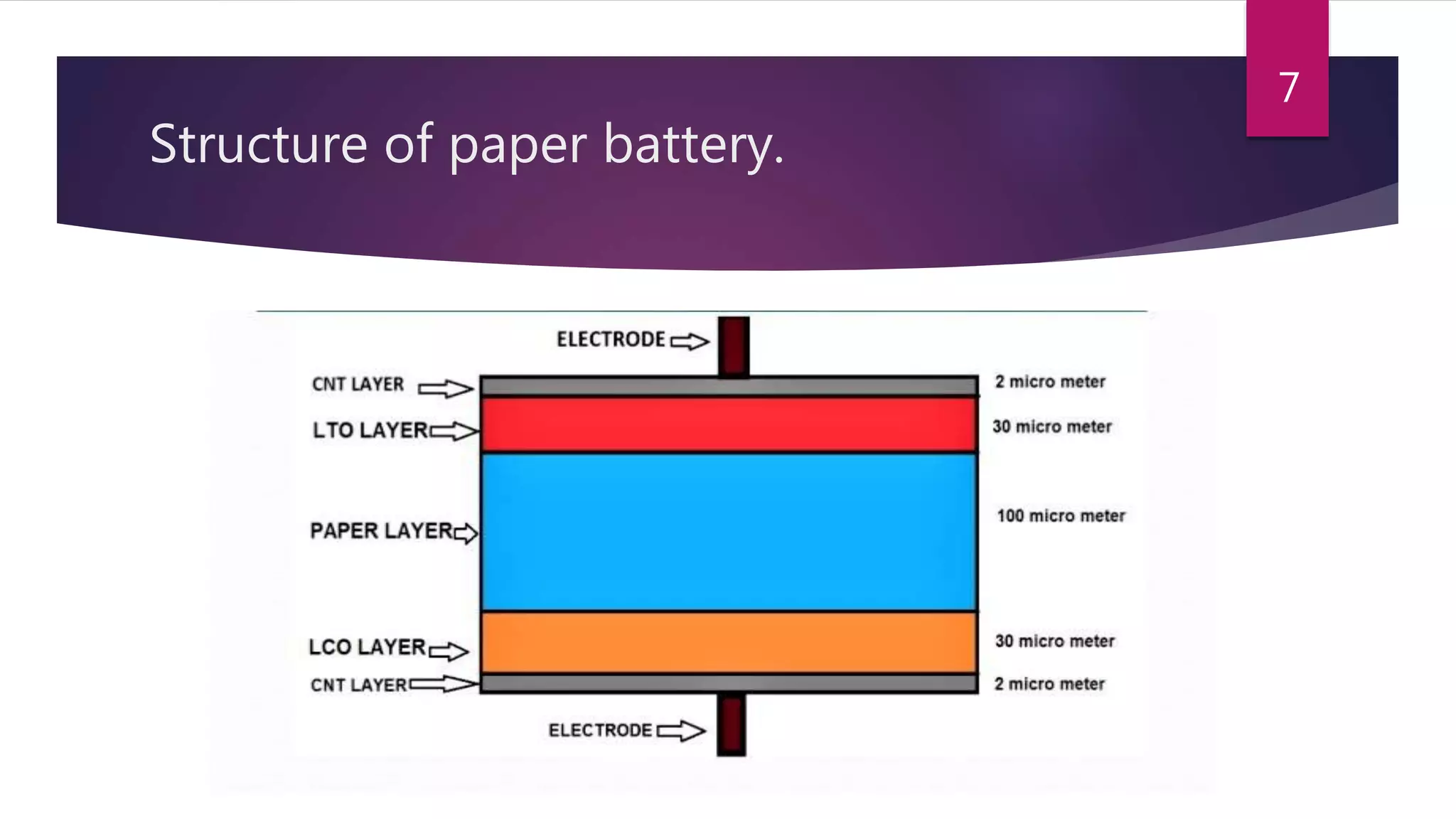 Paper battery | PPTX