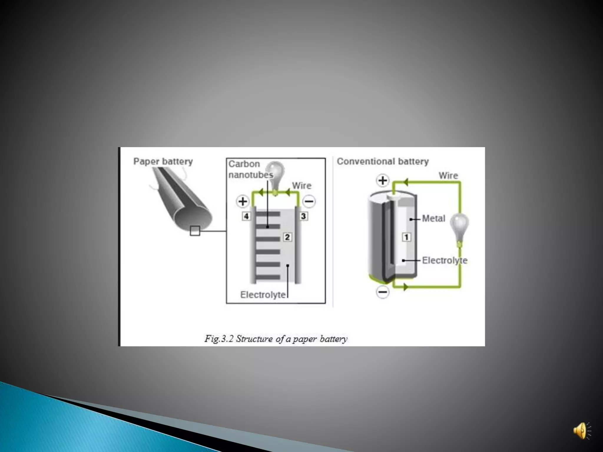 Paper battery | PPT