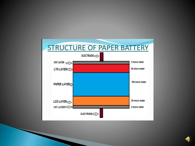 Paper battery | PPT