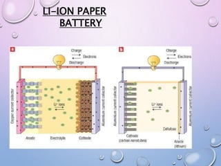 Paper battery | PPTX