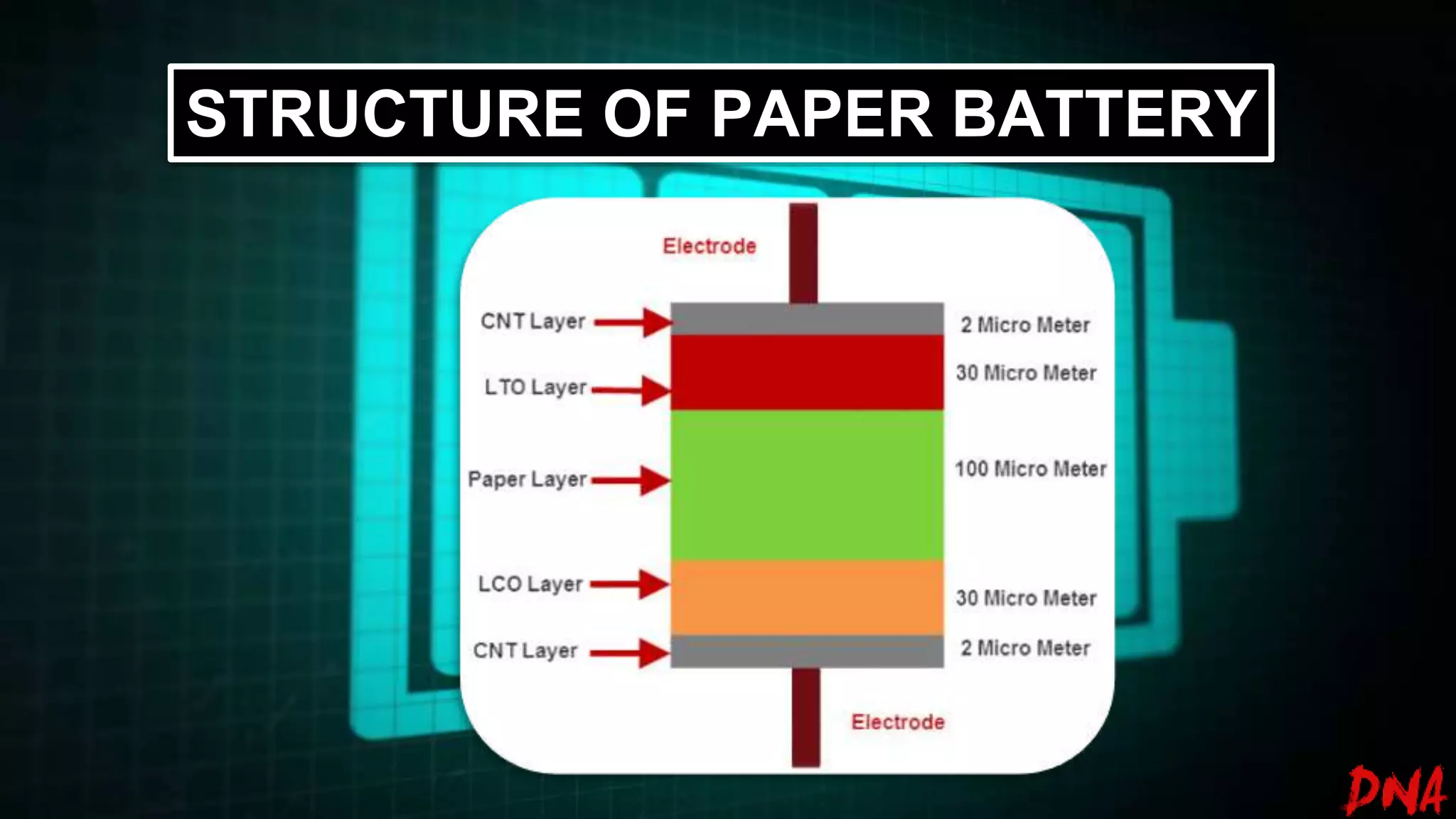 Paper battery | PPT