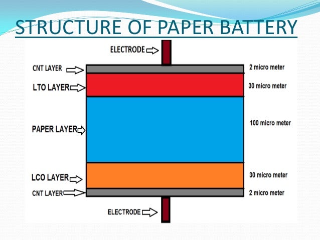 Paper battery