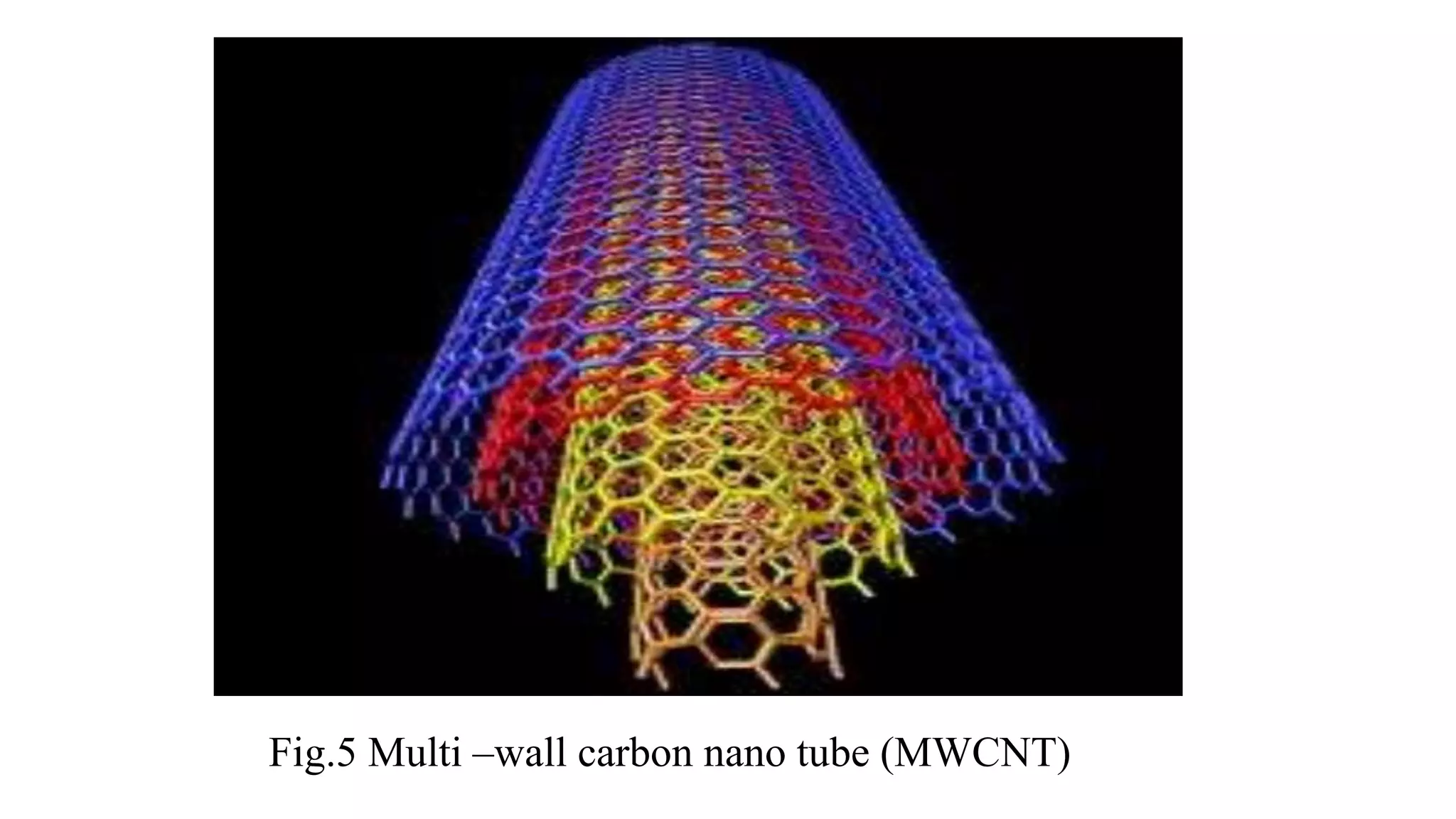Paper battery | PPT