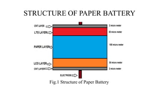 Paper battery | PPT