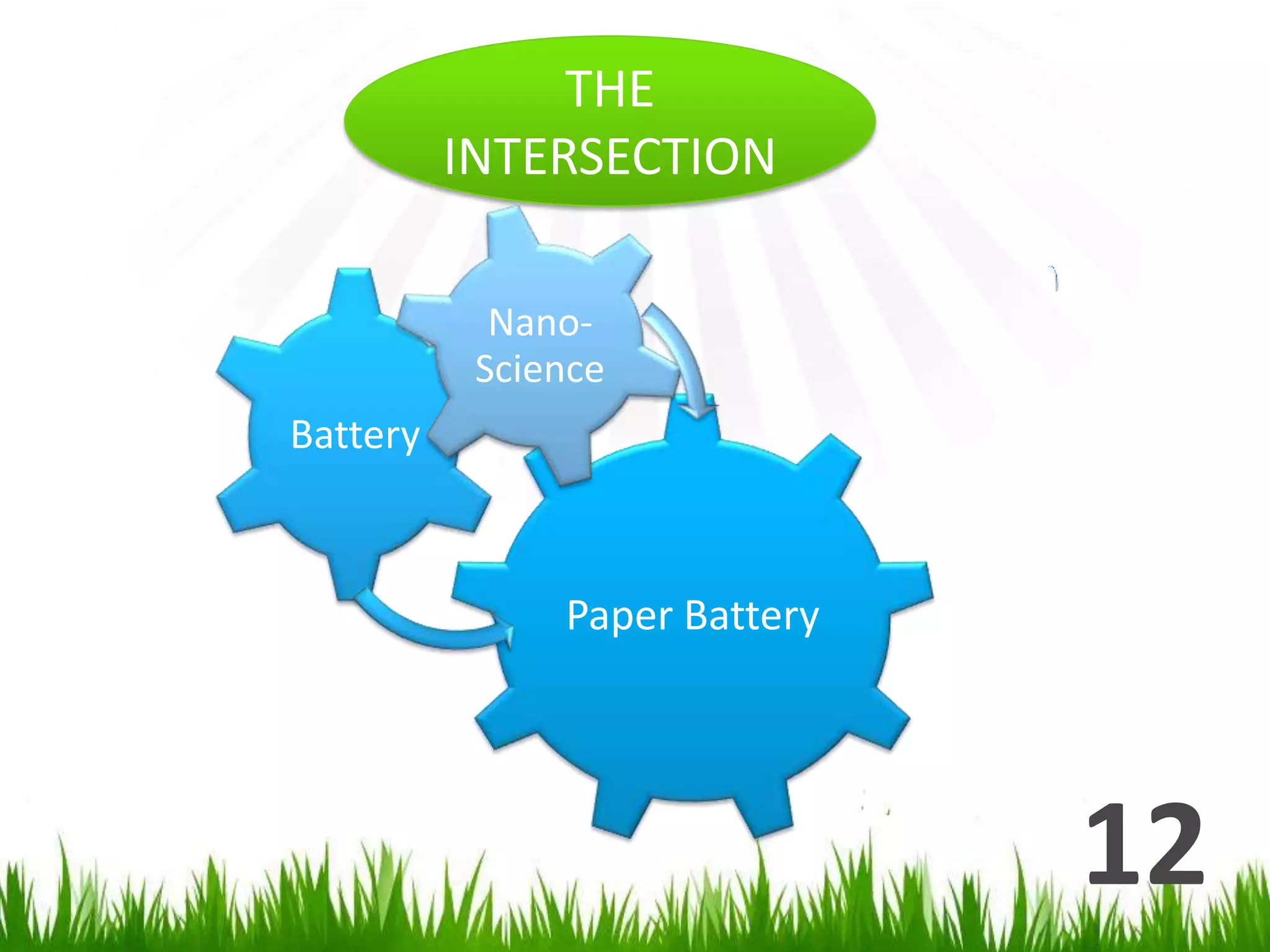 Paper battery The Future of Batteries | PPTX