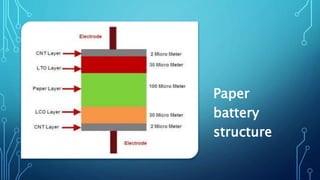 Paper battery | PPTX