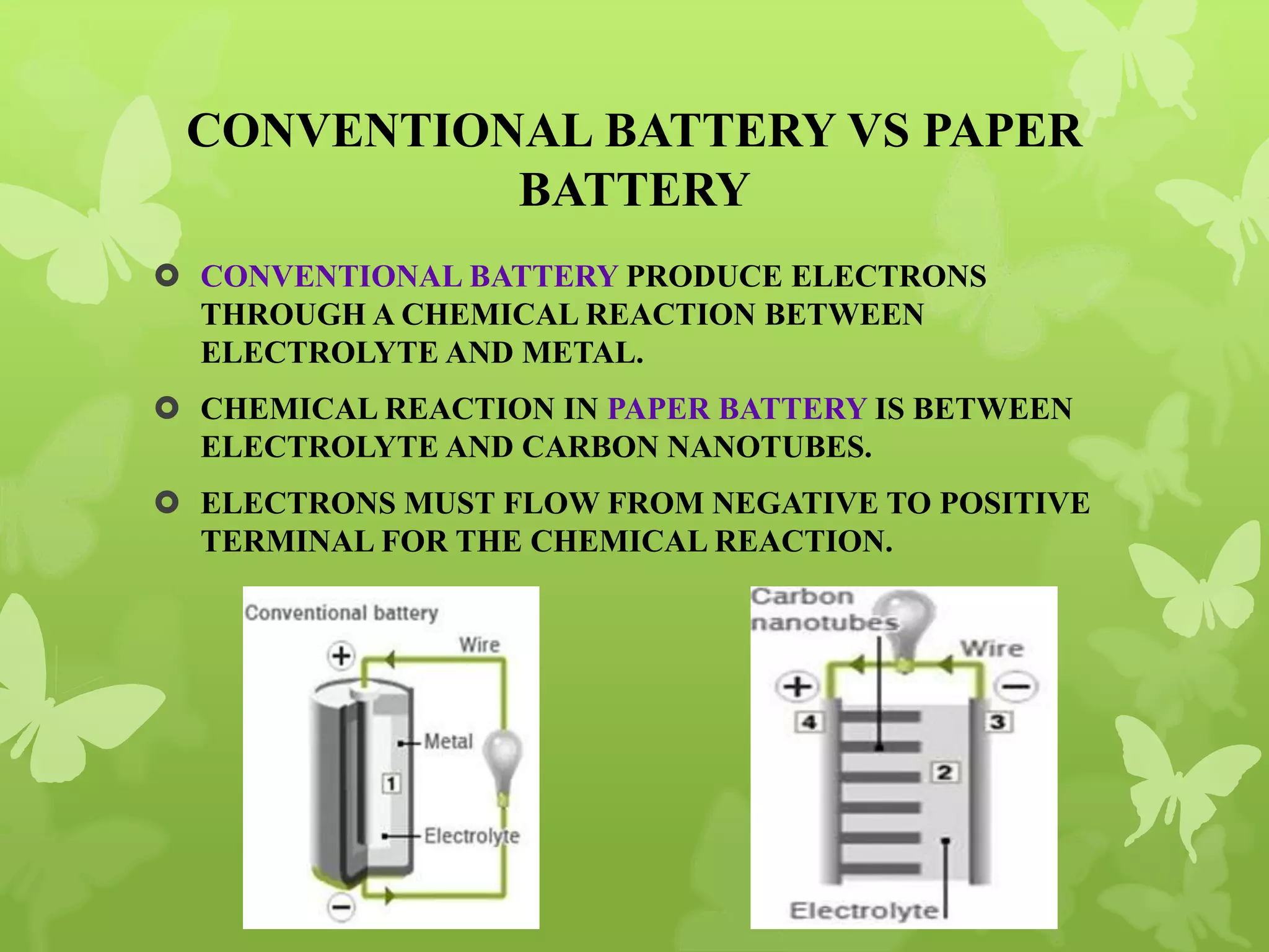 Paper battery ppt by kriti chaurasia | PPTX | Chemistry | Science