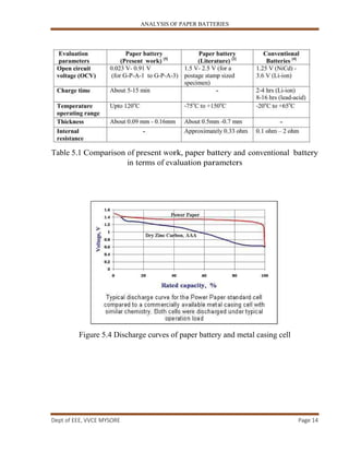Paper battery report.docx