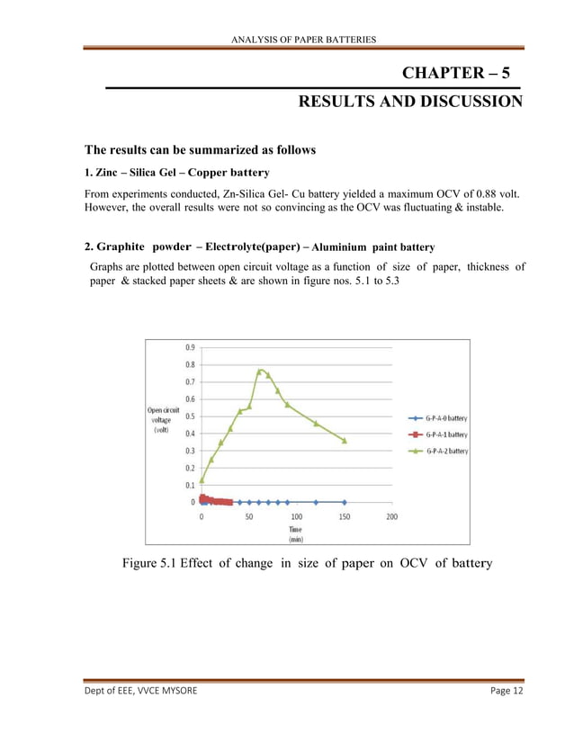 Paper battery report.docx