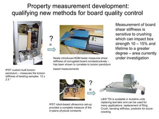 Paper Board Box Testing Services At Ipst 2 | PPT