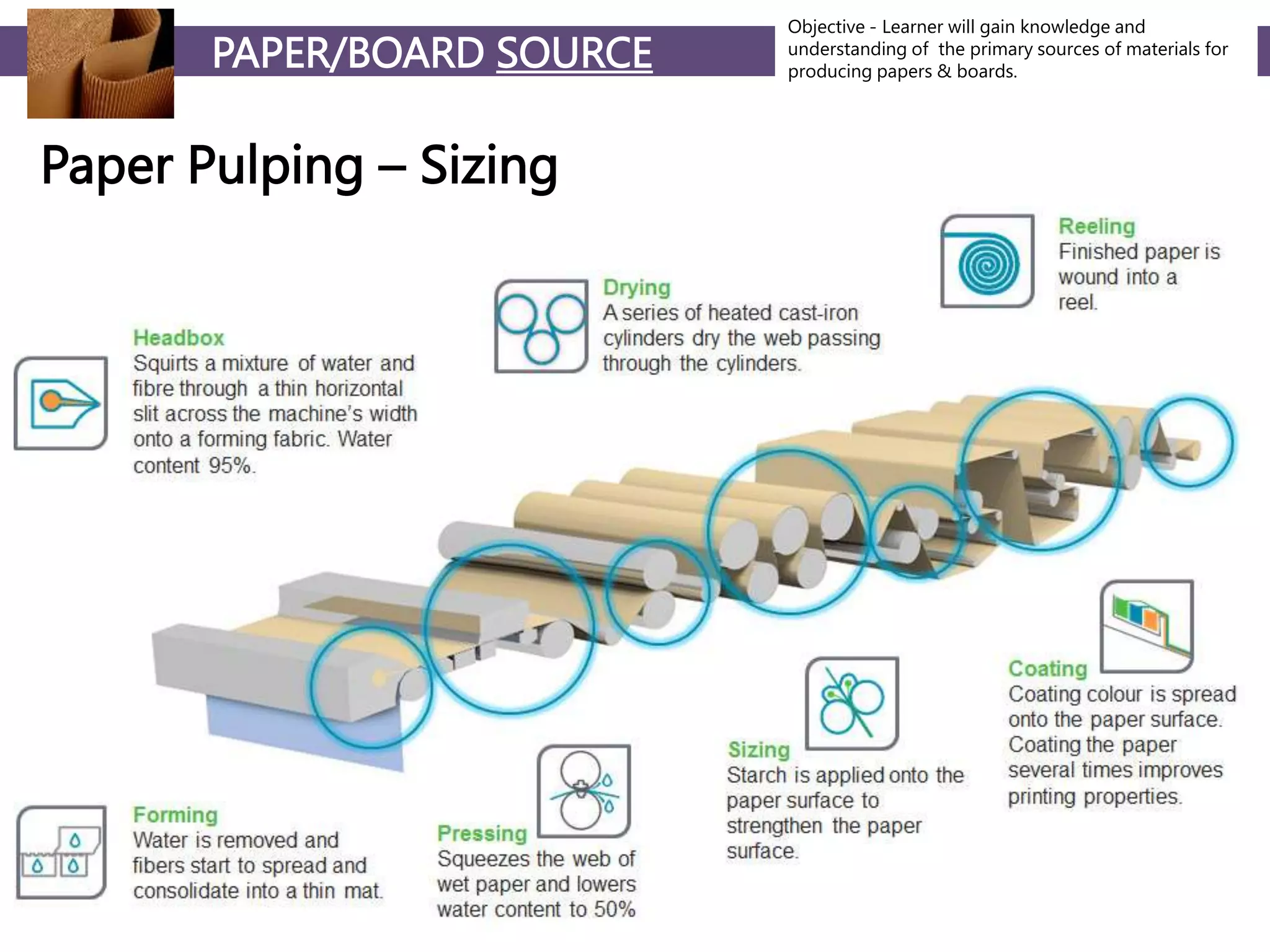 Paper _ Board Lesson 5.ppt