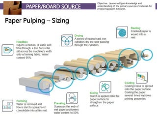 Paper _ Board Lesson 5.ppt
