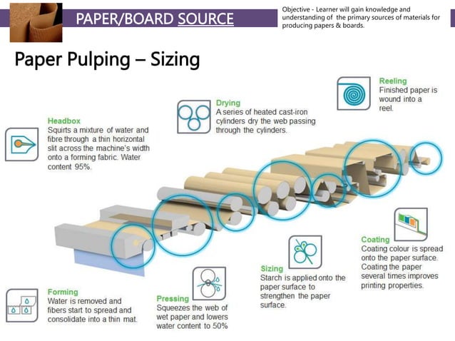 Paper _ Board Lesson 5.ppt | Woodworking | Arts and Crafts