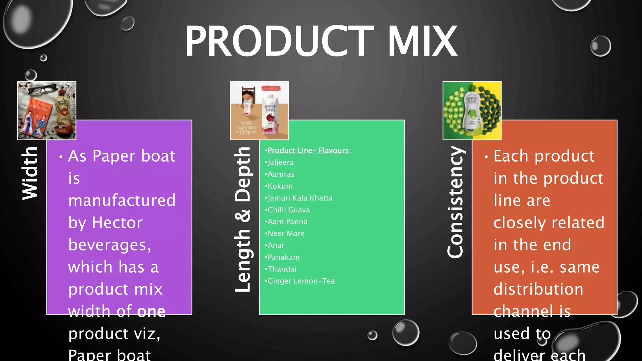 PAPER BOAT- Presentation on Marketing Mix & Promotion Mix. | PPTX