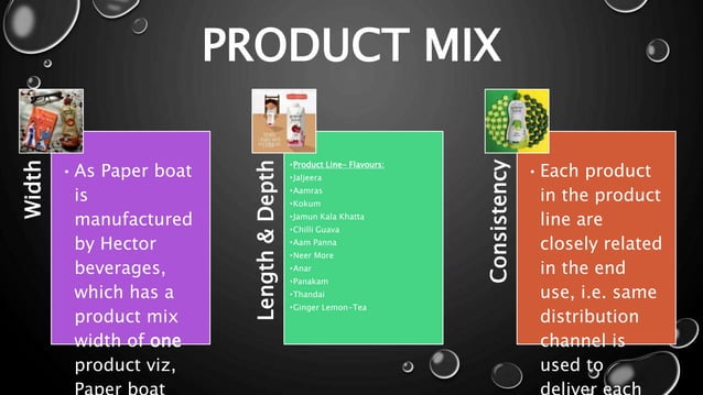 PAPER BOAT- Presentation on Marketing Mix & Promotion Mix. | PPTX