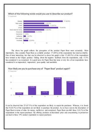Paper boat 2019 market analysis (factor analysis)) | DOCX