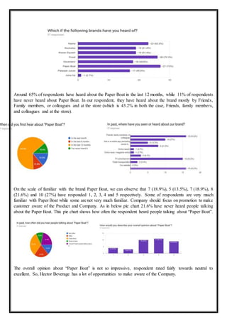 Paper boat 2019 market analysis (factor analysis)) | DOCX