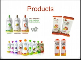 Paperboat Juice Hector Beverages Pvt Ltd | PPTX