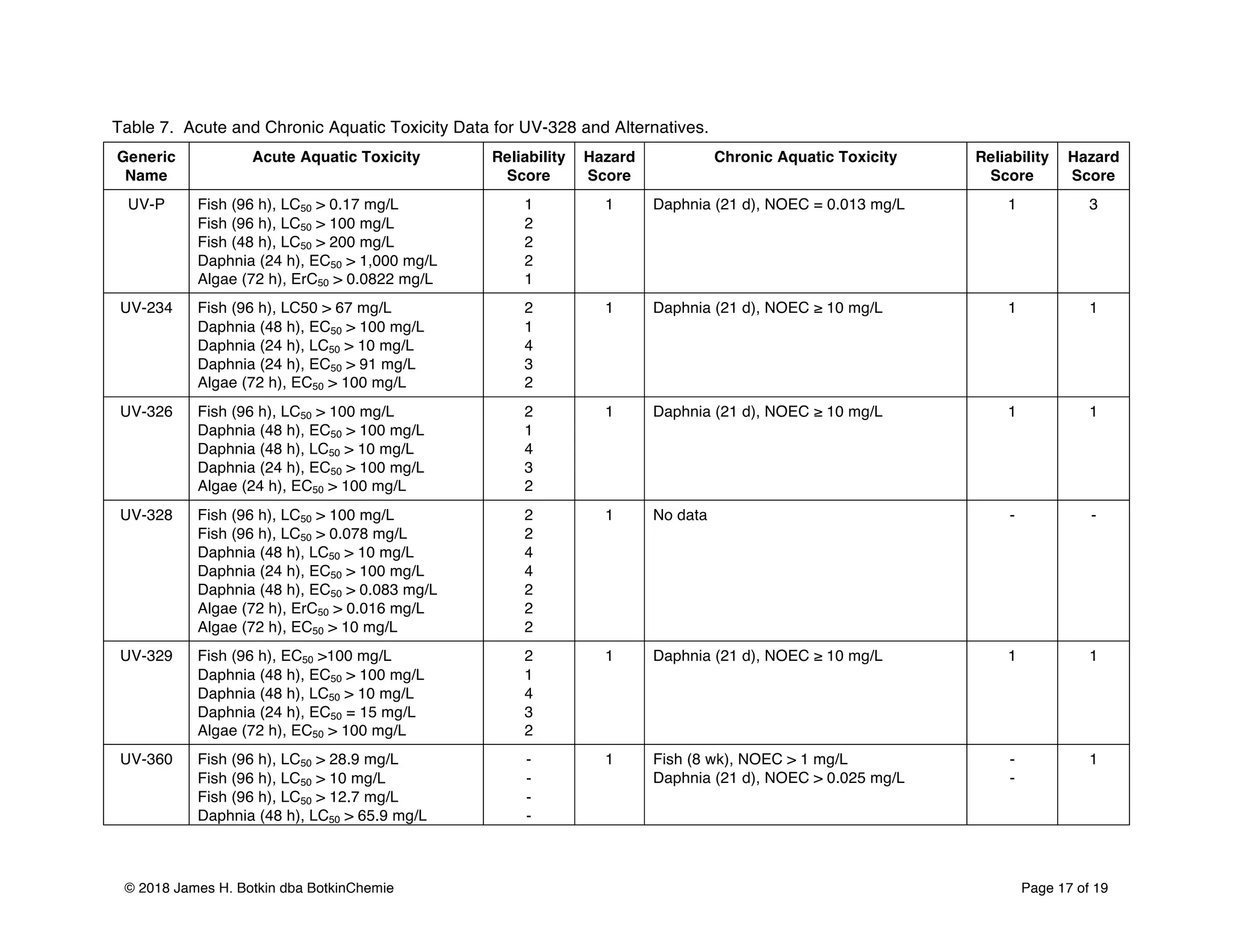 Substitution of Benzotriazole UV Absorbers in Plastics | PDF