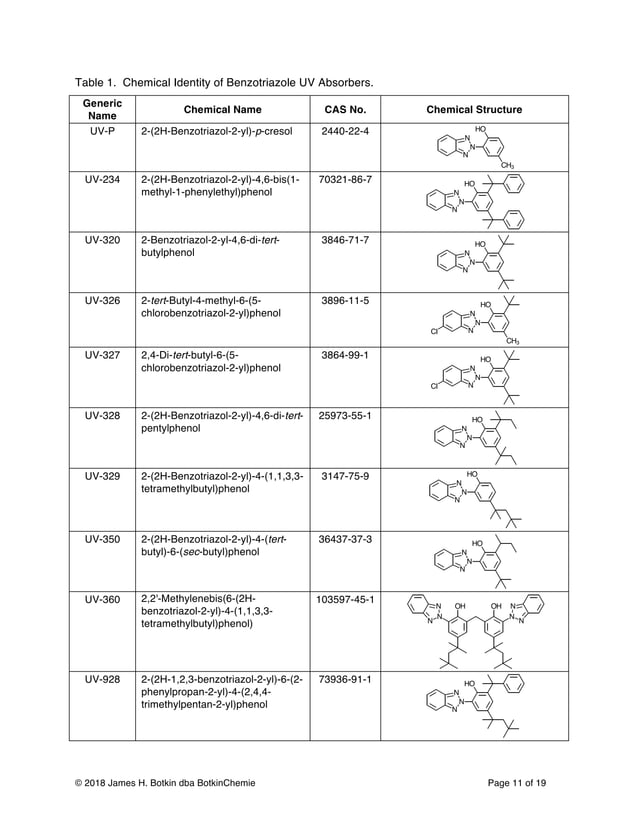 Substitution of Benzotriazole UV Absorbers in Plastics | PDF | Skin and ...