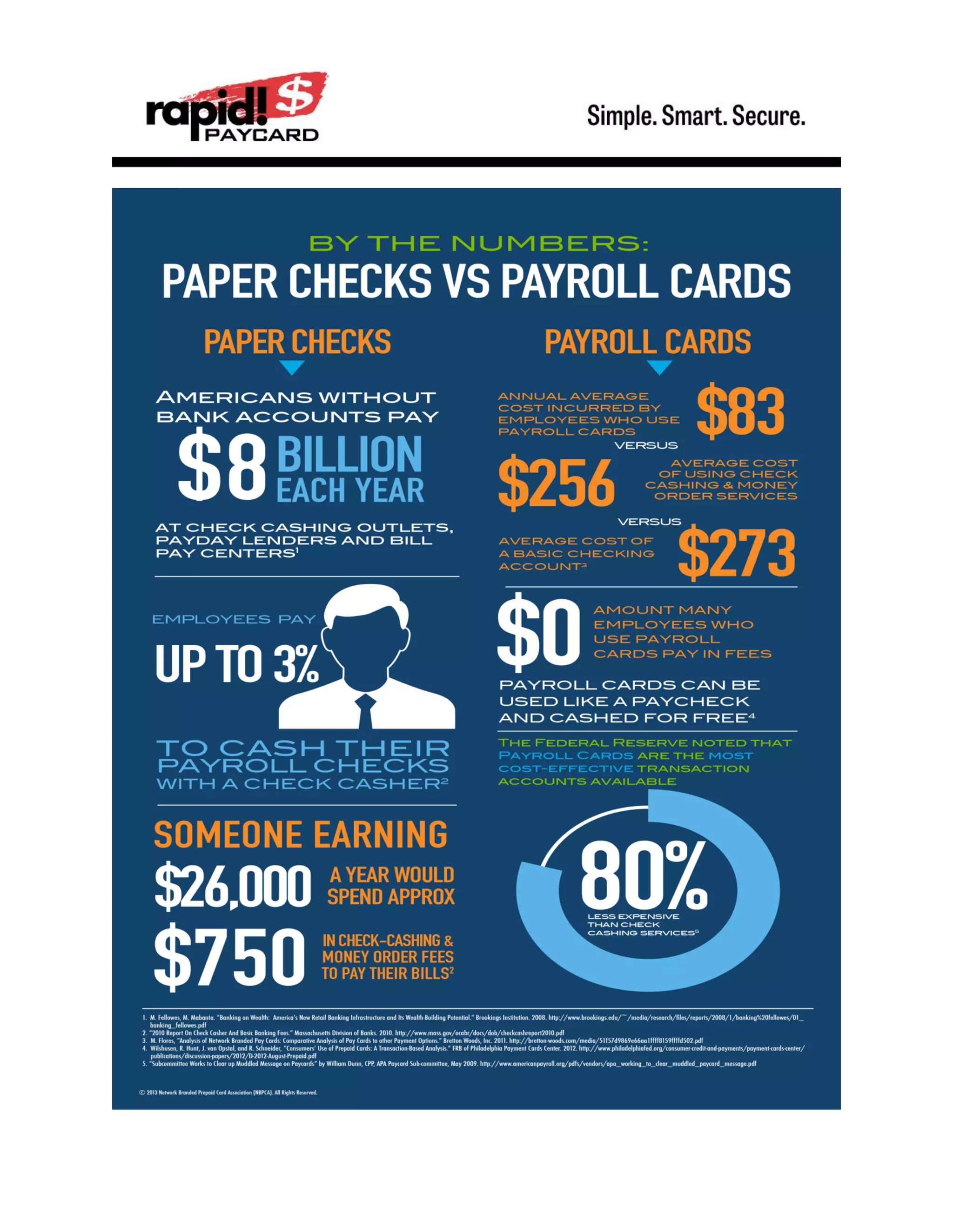 See the difference Paper checks vs payroll cards | PDF