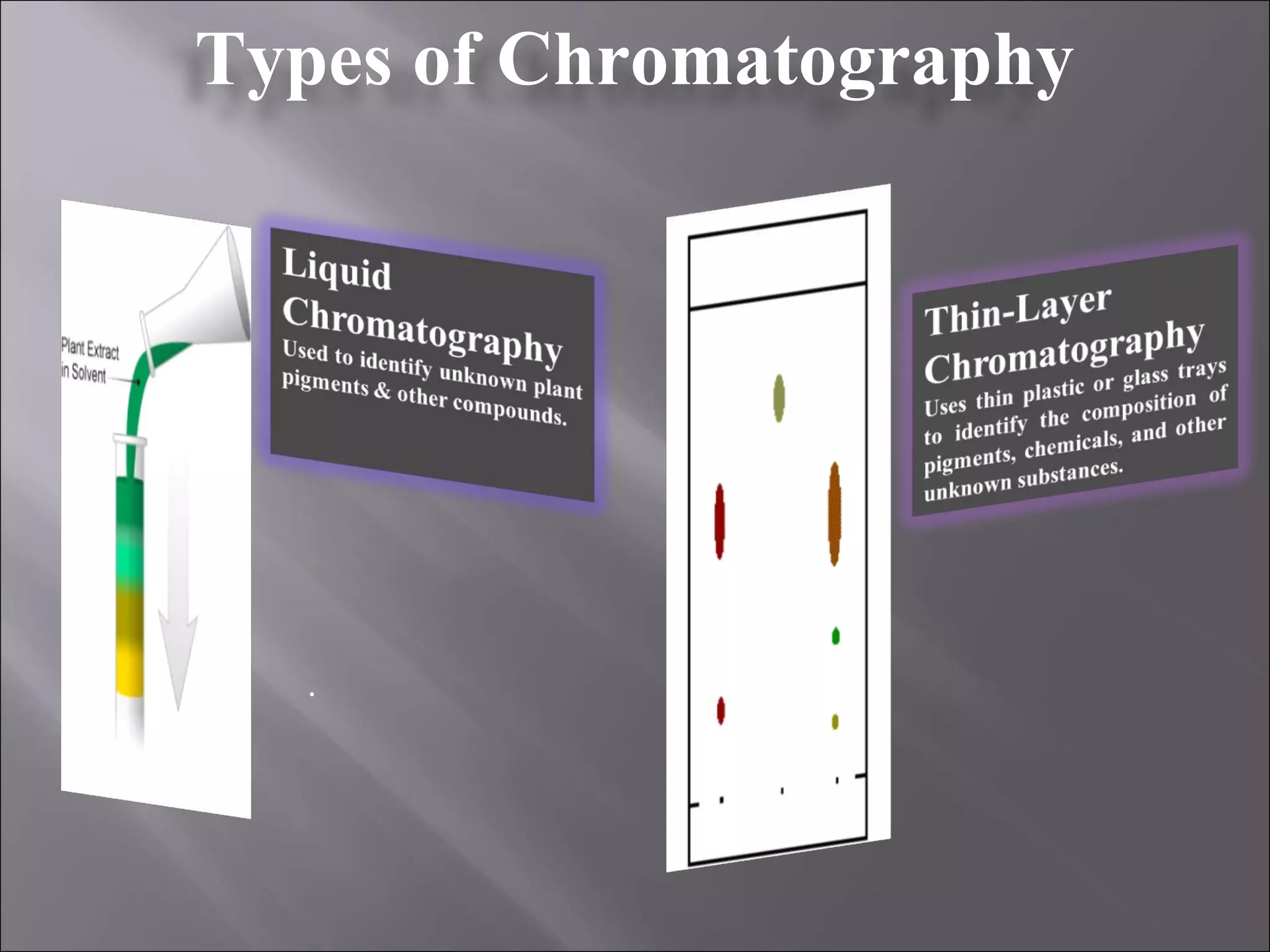 Paper chromatography | PPT