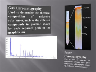 Paper chromatography | PPT