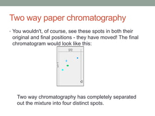 Paper chromatography9hina) | PPT
